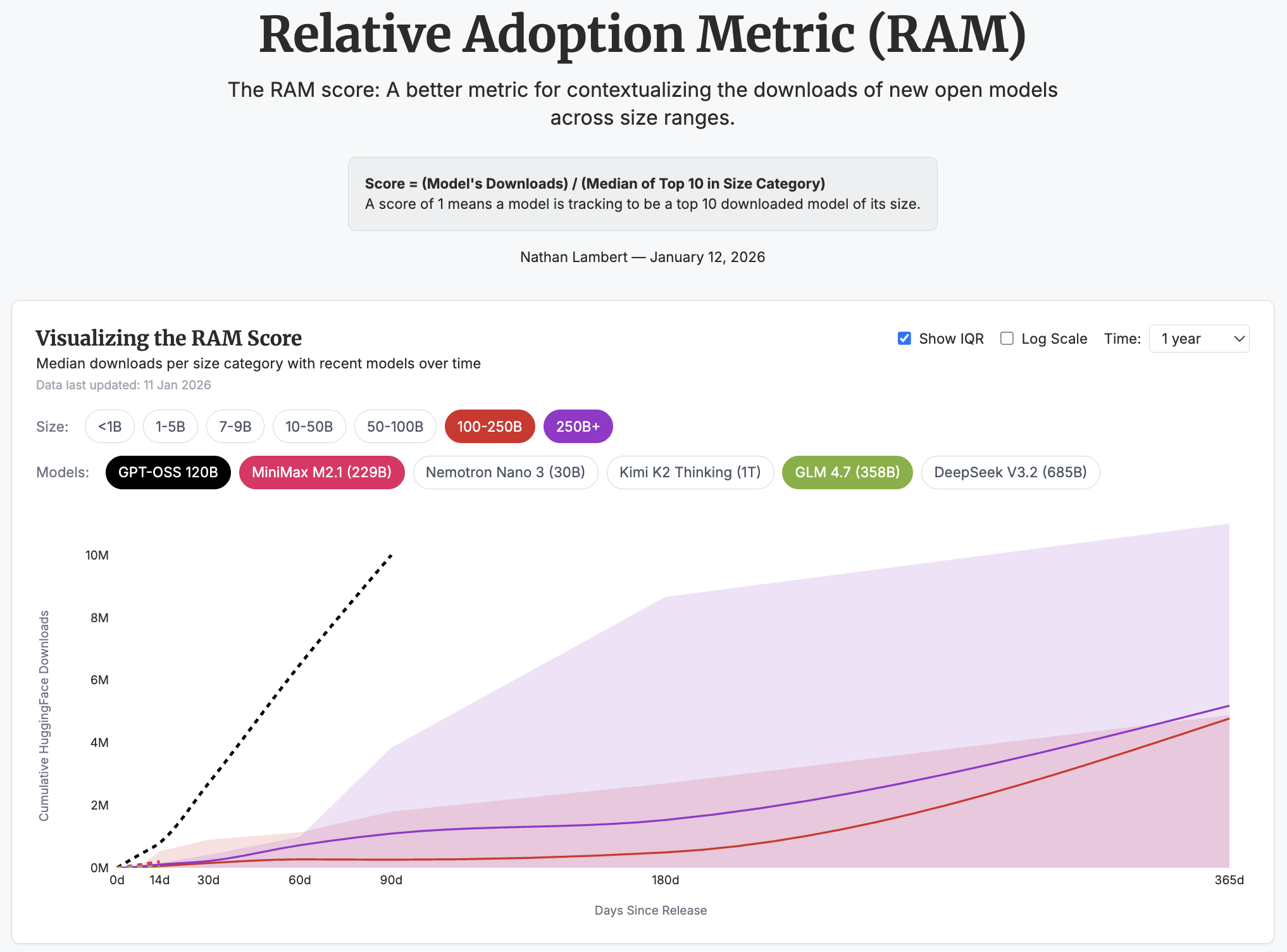 RAM: Relative Adoption Metric - The ATOM Project